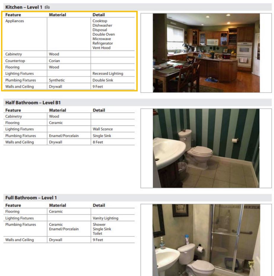 Proposed Design of the URAR - Appraisers Blogs